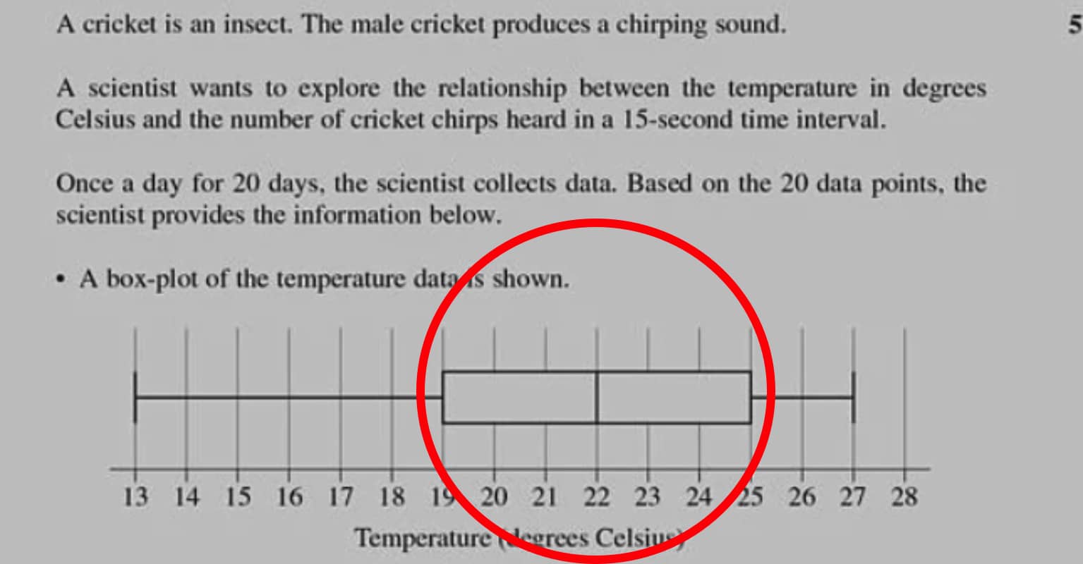 The Internet Is Baffled By This Ridiculously Hard Math Exam Question